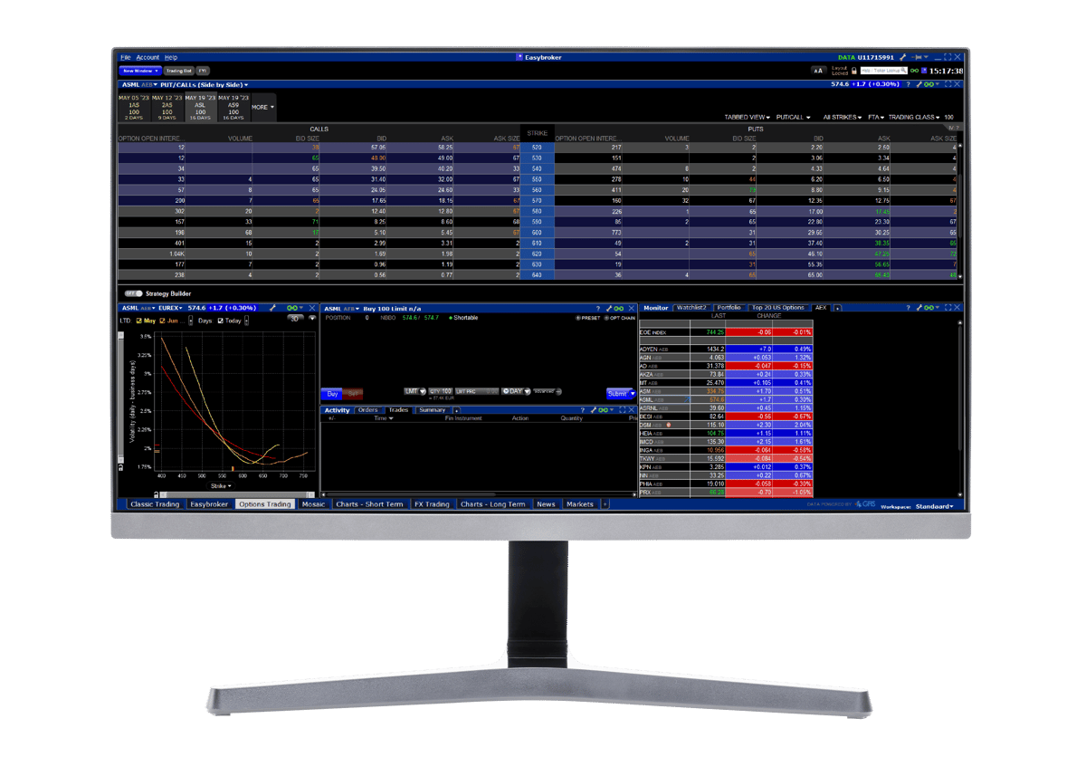 Trader WorkStation - TWS | Alles over platformen en tools | Easybroker