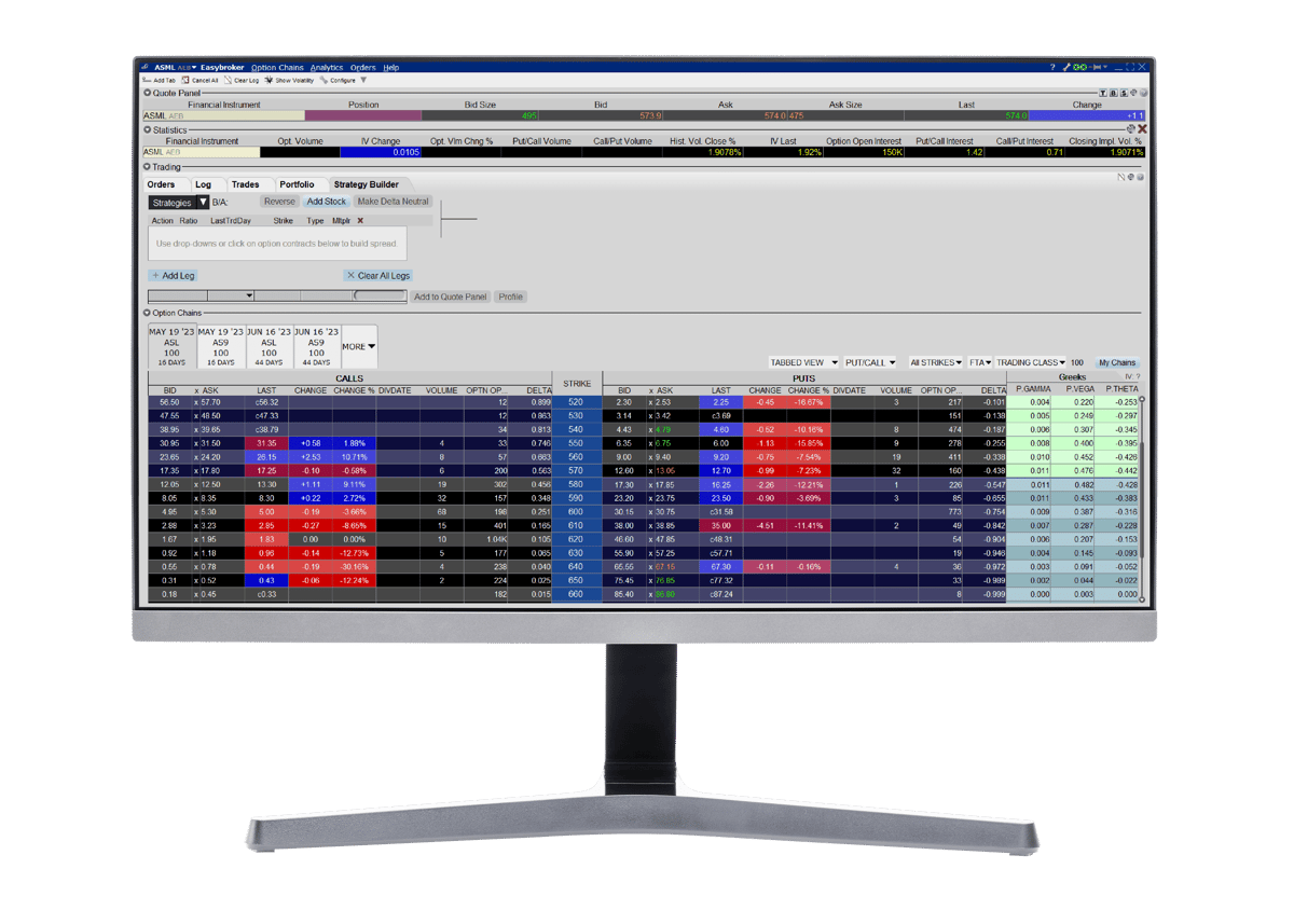 Trader WorkStation - TWS | Alles over platformen en tools | Easybroker