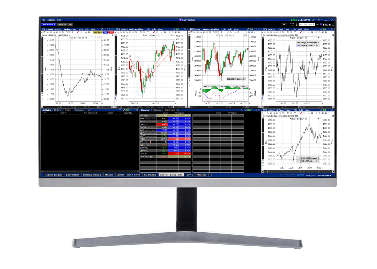 Trader WorkStation - TWS | Alles over platformen en tools | Easybroker