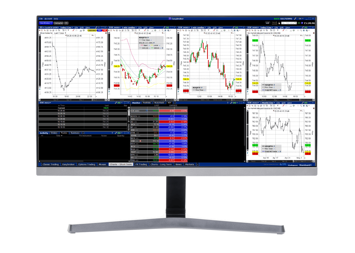 Trader WorkStation - TWS | Alles over platformen en tools | Easybroker