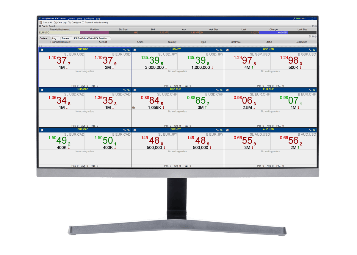 Trader WorkStation - TWS | Alles over platformen en tools | Easybroker