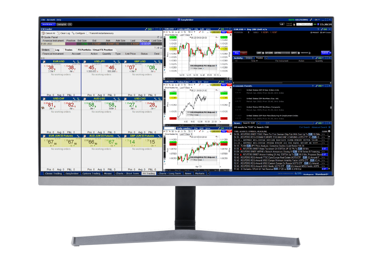 Trader WorkStation - TWS | Alles over platformen en tools | Easybroker
