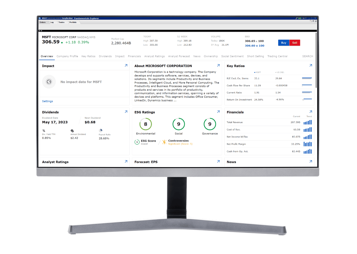 Trader WorkStation - TWS | Alles over platformen en tools | Easybroker