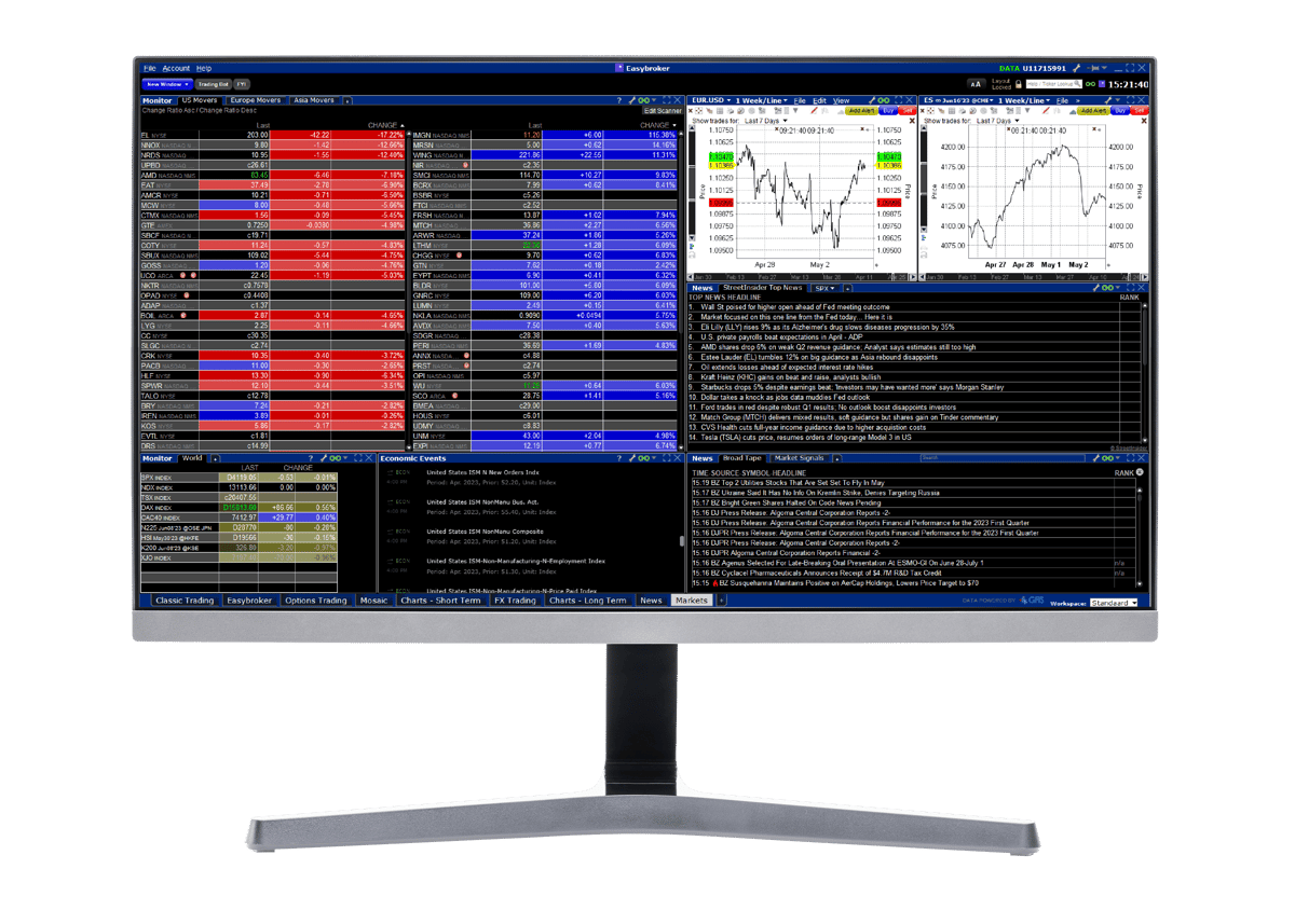 Trader WorkStation - TWS | Alles over platformen en tools | Easybroker
