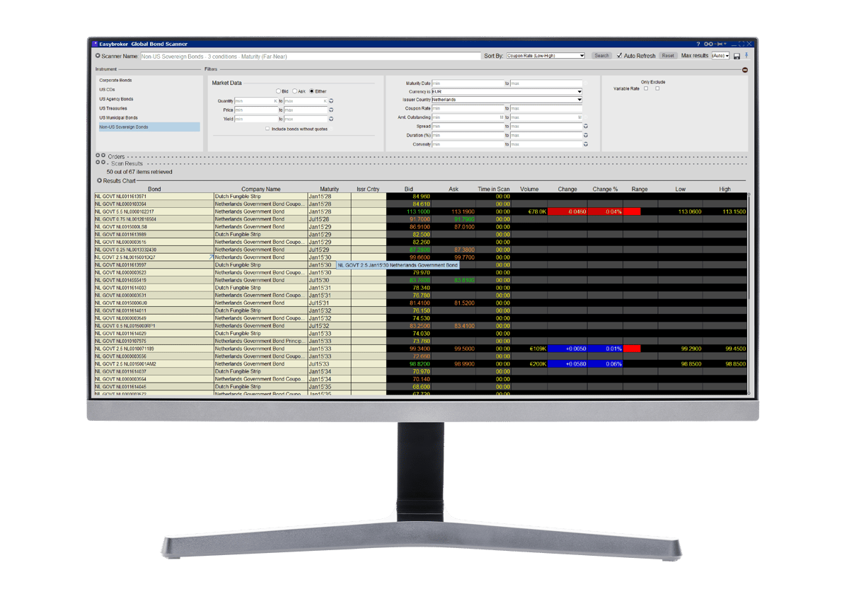 Trader WorkStation - TWS | Alles over platformen en tools | Easybroker