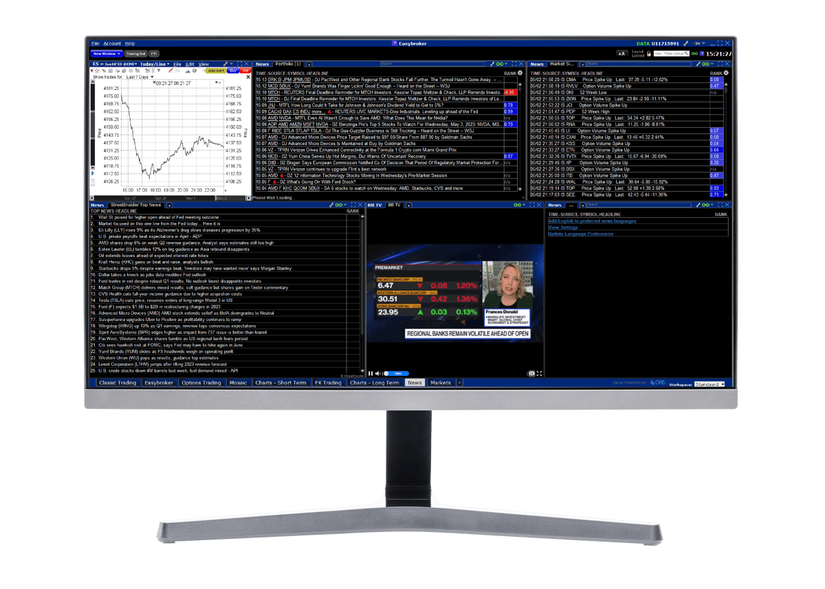 Trader WorkStation - TWS | Alles over platformen en tools | Easybroker