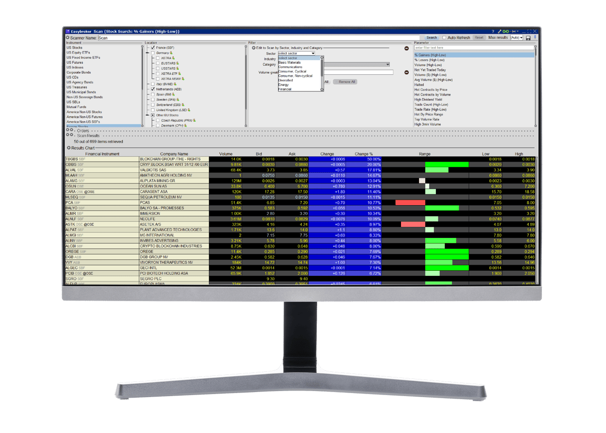 Trader WorkStation - TWS | Alles over platformen en tools | Easybroker