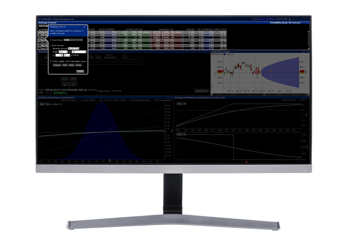 Trader WorkStation - TWS | Alles over platformen en tools | Easybroker