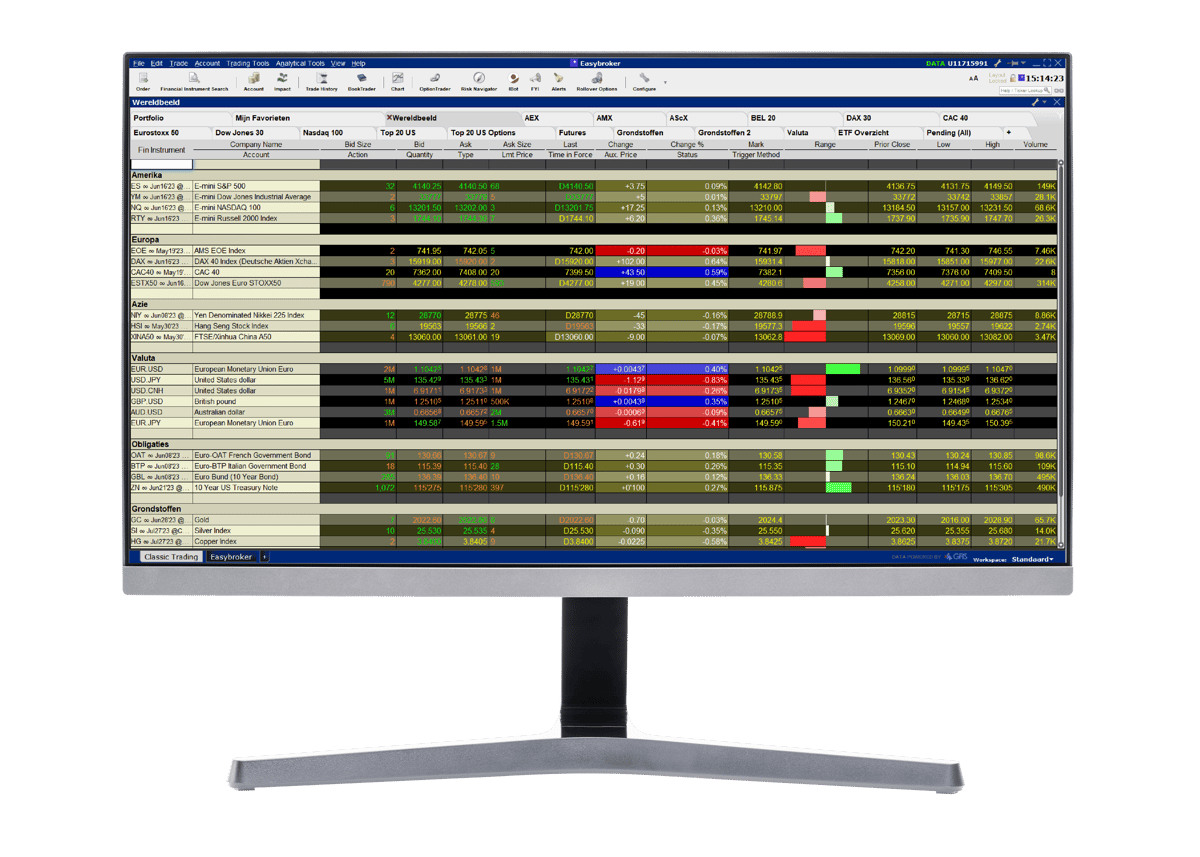 Trader WorkStation - TWS | Alles over platformen en tools | Easybroker